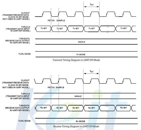 [보고서]글로벌 디지털 워키토키 프로젝트