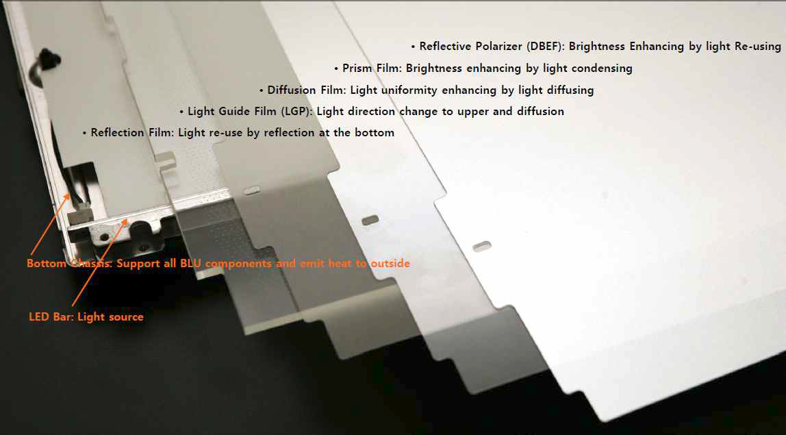 [보고서]초정밀 미세가공 레이저 패터닝 기술을 기반으로 한 Edge-lit Back Light 타겟의 슬림형 도광판 개발