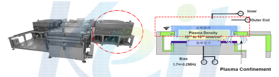 [보고서]8세대 이상 Dry Etcher 상부전극 개발