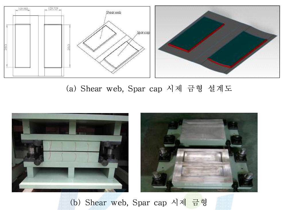 [보고서]열가소성 복합재 적용 블레이드용 단품 고속 성형제조 기술 개발