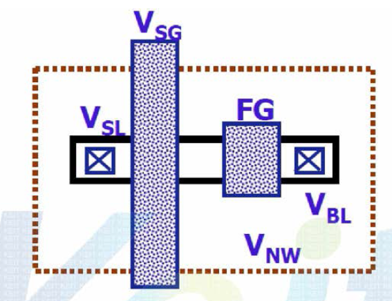 [보고서]대기전력 절감형 전력반도체 국산화개발(TFT LCD용 Power Management IC)