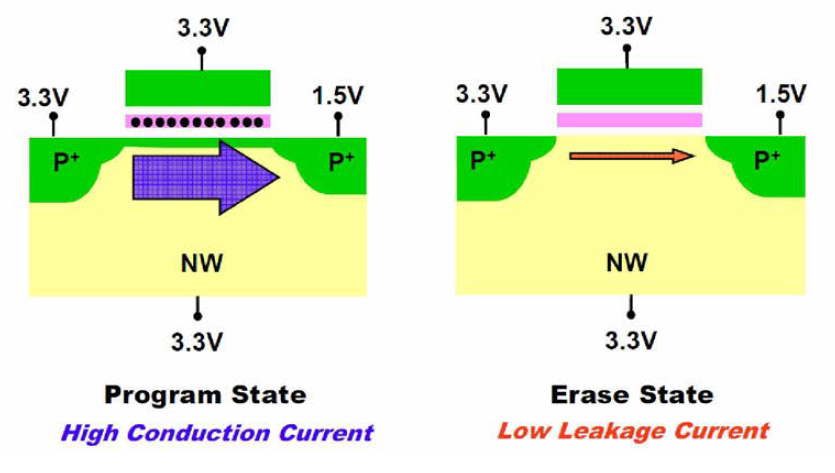 [보고서]대기전력 절감형 전력반도체 국산화개발(TFT LCD용 Power Management IC)