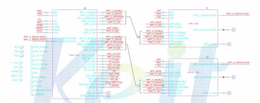 [보고서]대기전력 절감형 전력반도체 국산화개발(TFT LCD용 Power Management IC)