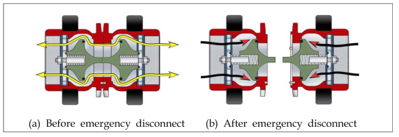 [보고서]연료라인 Breakaway Coupling 및 Hose Assembly 설계/제조 기술개발