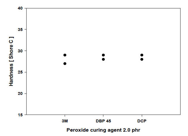 [보고서]서스펜션 기능을 가진 생체적합성 하지의지용 실리콘 소켓 라이너 개발
