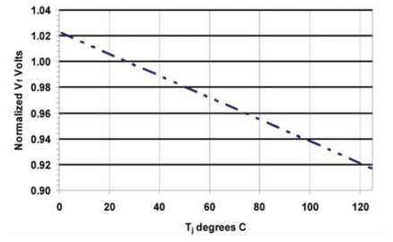 [보고서]LED를 활용하는 전자기기, 부품의 방열설계용 IT융합 Engineering S/W 개발