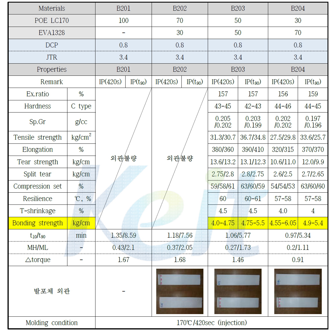 [보고서]POE(Polyolefin Elastomer)의 접착특성 개질을 위한 소재 개발