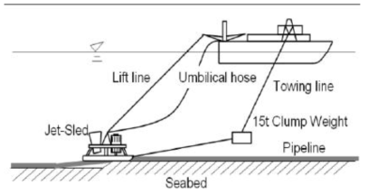 [보고서]해양플랜트구조물 해체 프로세스 기반 기술 개발