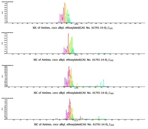 [보고서]약독물 감정기법 고도화 연구