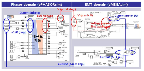 [보고서]미래 국가 전력망 최적 운영 및 계획을 위한 핵심 기술 개발