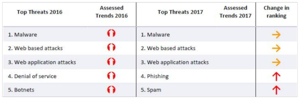 [보고서]글로벌사이버보안기술연구