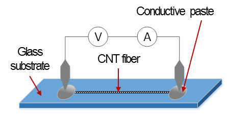 [보고서]Development of super-strong & multifunctional carbon-nanotube ...