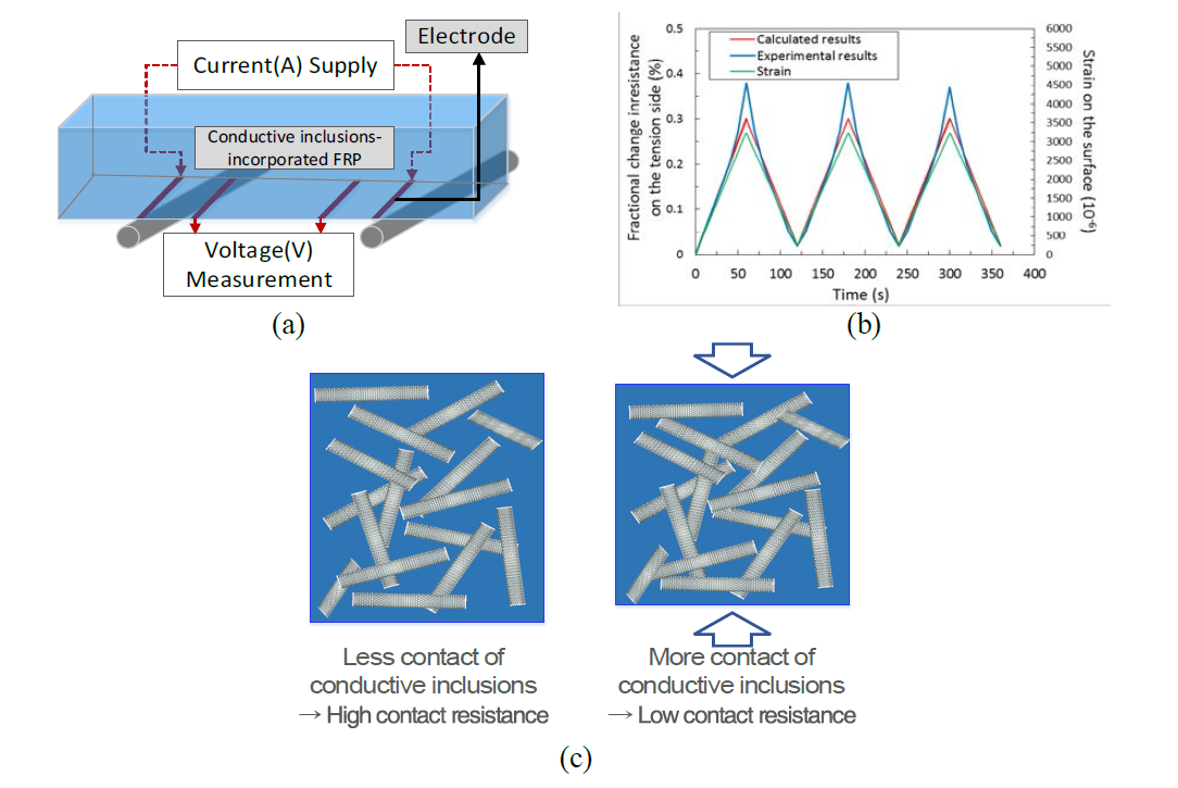 [보고서]Development of super-strong & multifunctional carbon-nanotube ...