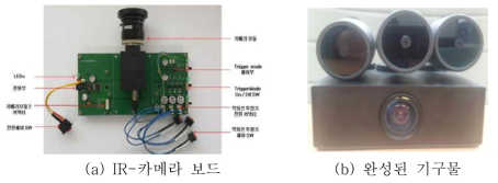 [보고서]다중 영상정보 기반 인지 플랫폼 개발