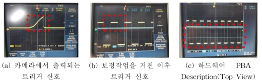 [보고서]다중 영상정보 기반 인지 플랫폼 개발