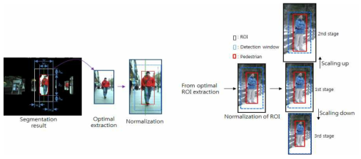 [보고서]다중 영상정보 기반 인지 플랫폼 개발