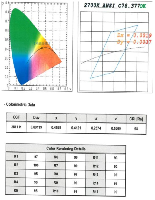[보고서]특수방열구조와 LM-80을 통한 장수명 COB 및 초고연색성 프리미엄 LED 등기구 개발