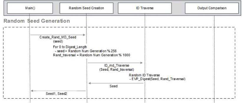 [보고서]MDM 고도화 기술 개발