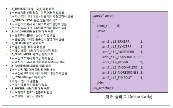 [보고서]유럽시장 공략을 위한 LIN인터페이스 기반 차량 발전기용 전력제어 모듈 개발