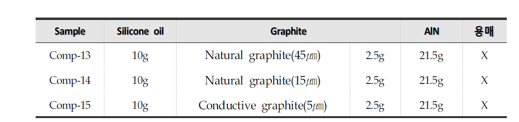 [보고서]탄소기반 복합소재를 사용한 열전도 접착(점착)제, 열전도시트 개발