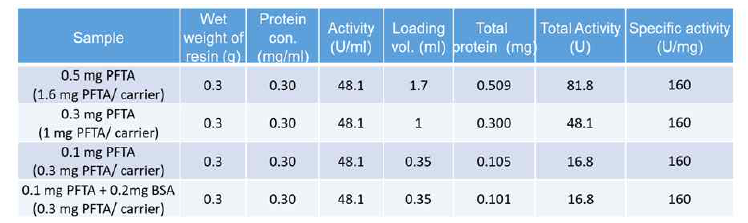 [보고서]분석표준품 시장 확대를 위한 포도당중합도 9이상의 고순도 말토텍스트린의 생산고도화 및 사업화