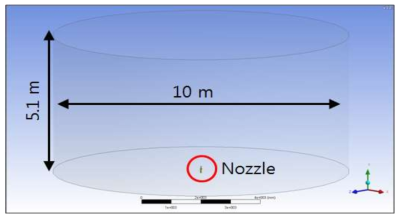 [보고서]Helideck 상부의 신속화재 진압을 위한 Aluminium Decking 적용 Pop-Up Nozzle 및 DIFF ...