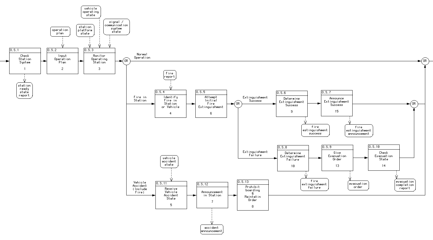 [보고서]도시형자기부상열차실용화사업 IV