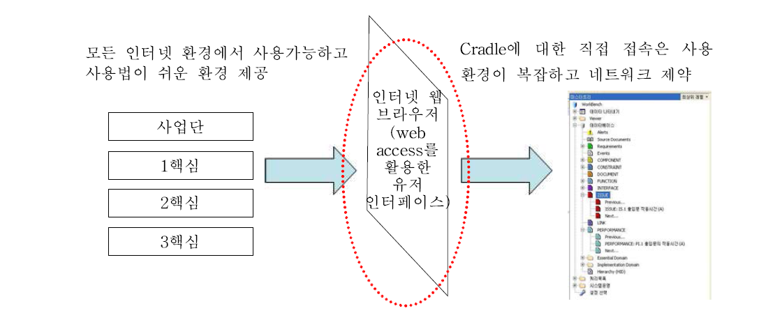 [보고서]도시형자기부상열차실용화사업 IV