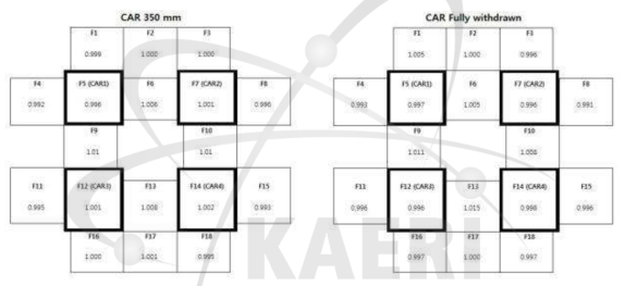 [보고서]연구로 공학기술 연구