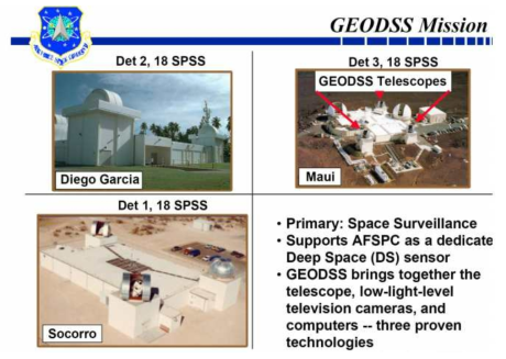 [보고서]우주물체 전자광학 감시체계 기술개발
