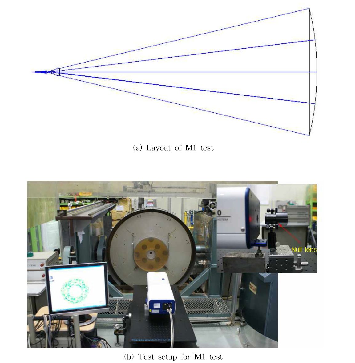 [보고서]우주물체 전자광학 감시체계 기술개발