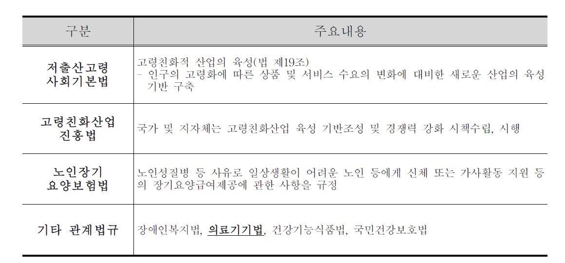 [보고서]ICT기반 BT 의료기기(체외진단 포함) 임상시험 프로토콜 가이드라인 개발 연구