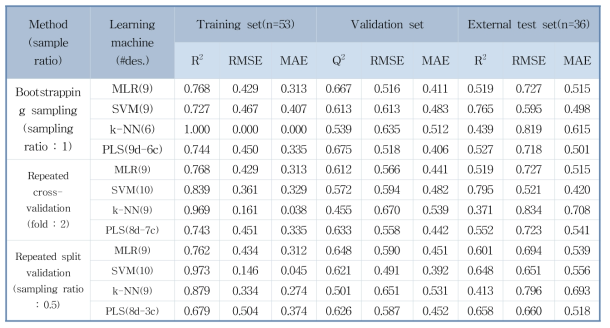 [보고서]In vitro 호흡기계 독성예측 시스템 개발 연구