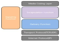 [보고서]방통융합 기반기술 테스트 환경구축