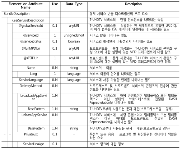 [보고서]방통융합 기반기술 테스트 환경구축