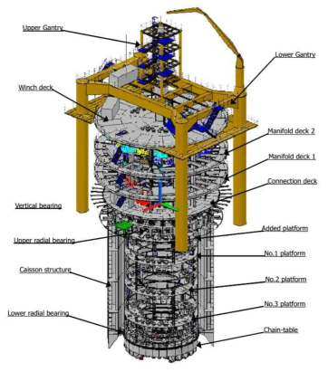 [보고서]설계 유의파고 15m 해역의 Oil & Gas 생산을 위한 100만 배럴급 FPSO용 Turret System 설계 기술 개발