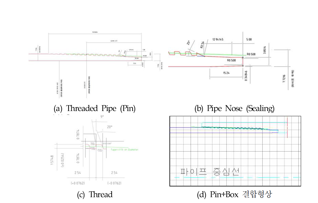 [보고서]셰일가스 채굴용 Premium Connection 및 성능평가기술 개발