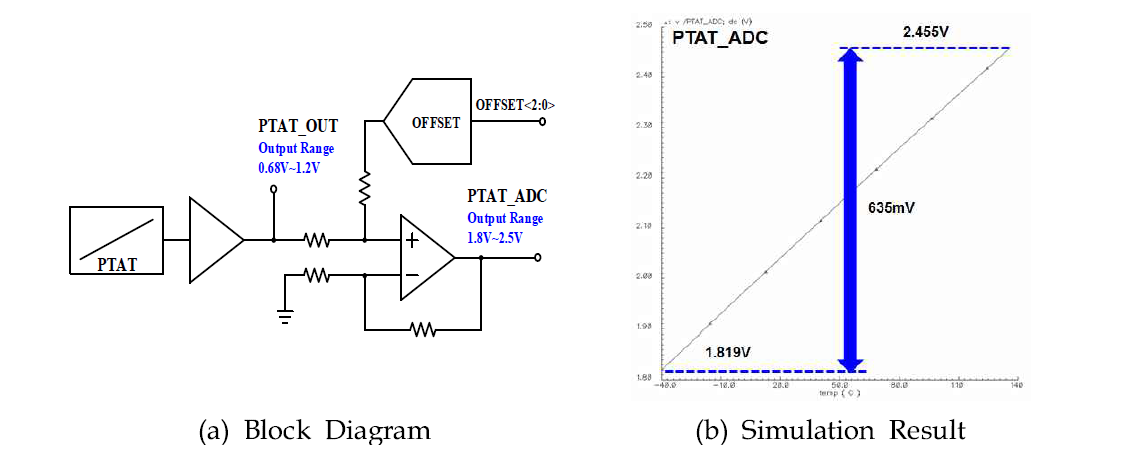 [보고서]이중 정전 용량 방식의 센서를 활용한 정밀도 ±3mm 급 세탁기용 수위 센서 모듈 개발