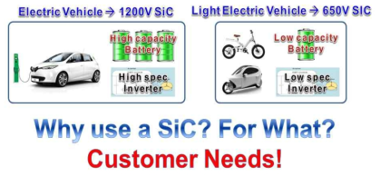 [보고서]대용량 SiC SBD를 사용한 절전형 LEV 구동용 인버터 모듈 및 인증기술 개발