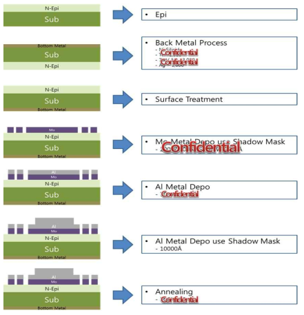 [보고서]대용량 SiC SBD를 사용한 절전형 LEV 구동용 인버터 모듈 및 인증기술 개발