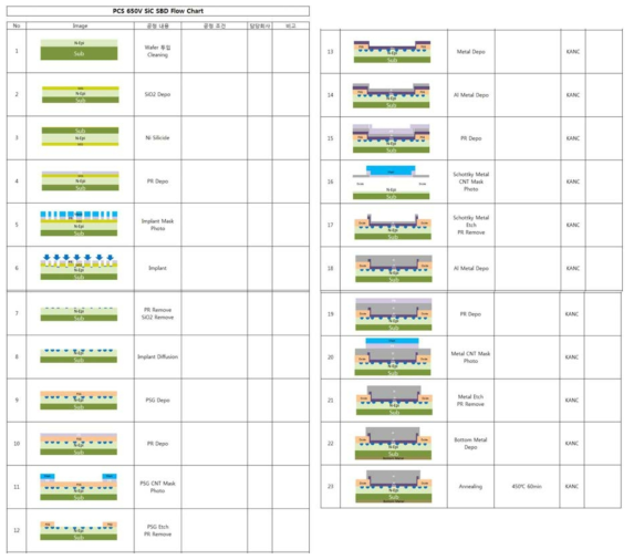 [보고서]대용량 SiC SBD를 사용한 절전형 LEV 구동용 인버터 모듈 및 인증기술 개발