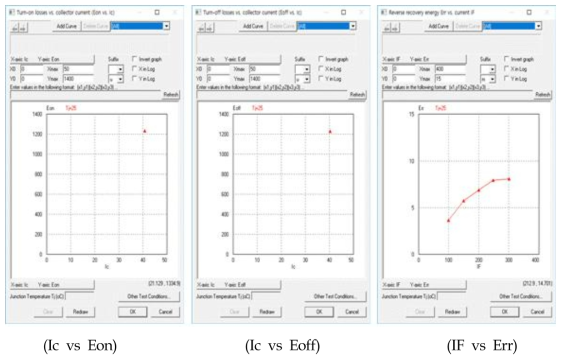 [보고서]대용량 SiC SBD를 사용한 절전형 LEV 구동용 인버터 모듈 및 인증기술 개발