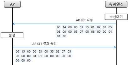 [보고서]다목적 측위 적응형 해양플랜트 승선자 안전 모니터링 시스템 개발