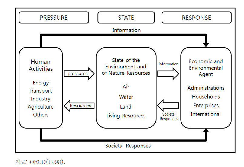 [보고서]수자원 현황 및 영향요인: 기후변화를 중심으로