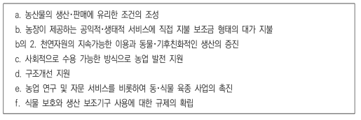 [보고서]주요 국가의 다원적 기능 관련 법·제도 현황 분석 및 국내 활용 방안 연구