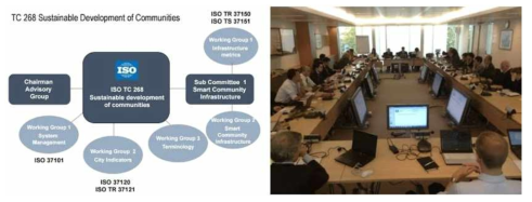 [보고서]ICT융합 연구분야 WCI달성을 위한 특화전략사업