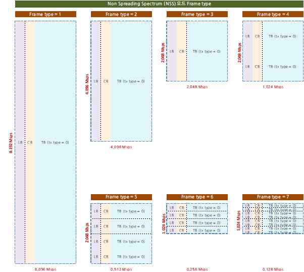 [보고서]재난현장 대응력 강화를 위한 위성재난통신 기술 개발
