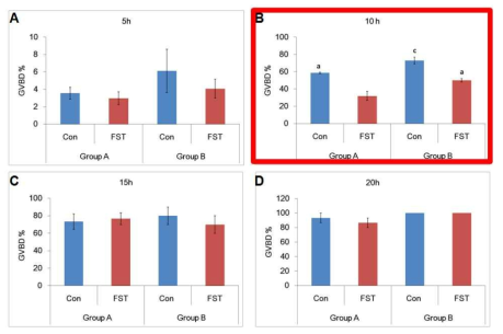 [보고서]사람의 치료용 항체 바이오베터 생산용 형질전환돼지 생산