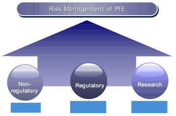 [보고서]Pharmaceuticals in the Environment and Management Approaches in Korea