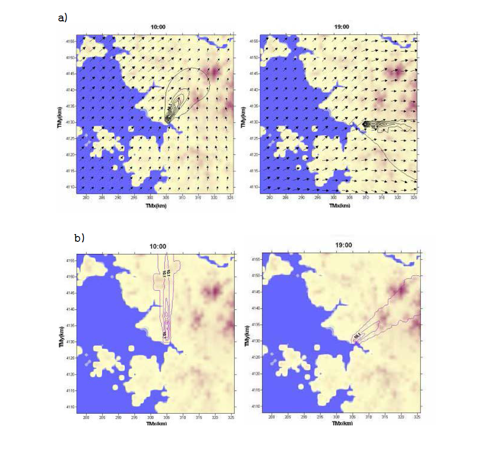 [보고서]The Application of Air Quality Models on Environment Impact Assessment